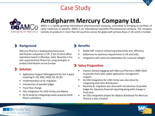 Corporate Overview - Invenio Business Solutions | PPT