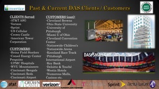 Invertice CAP Statement rev 1 | PPTX | Computer Networking | Computing