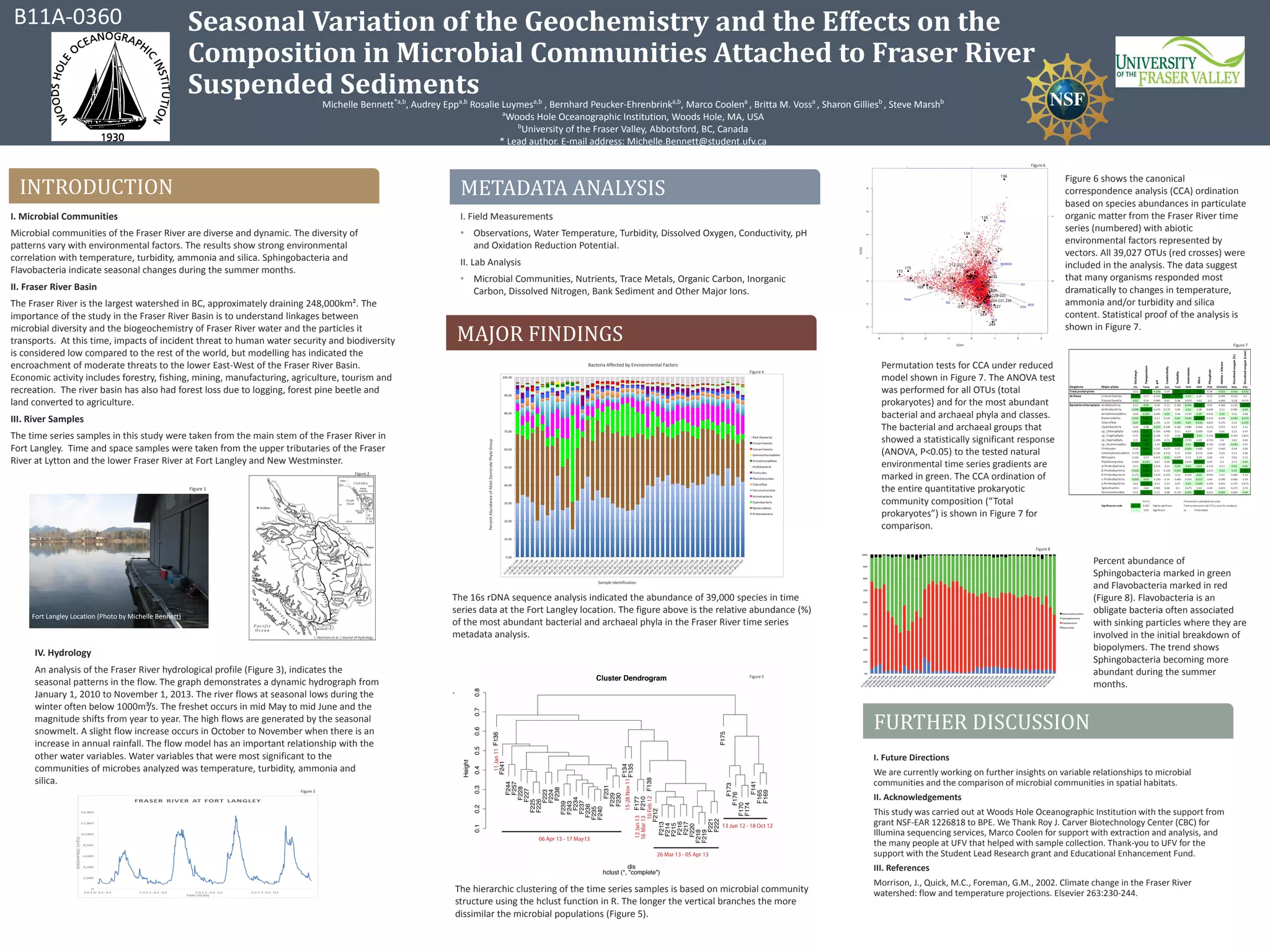Fall poster-Seasonal Variation of the Geochemistry and the Effects | PPT