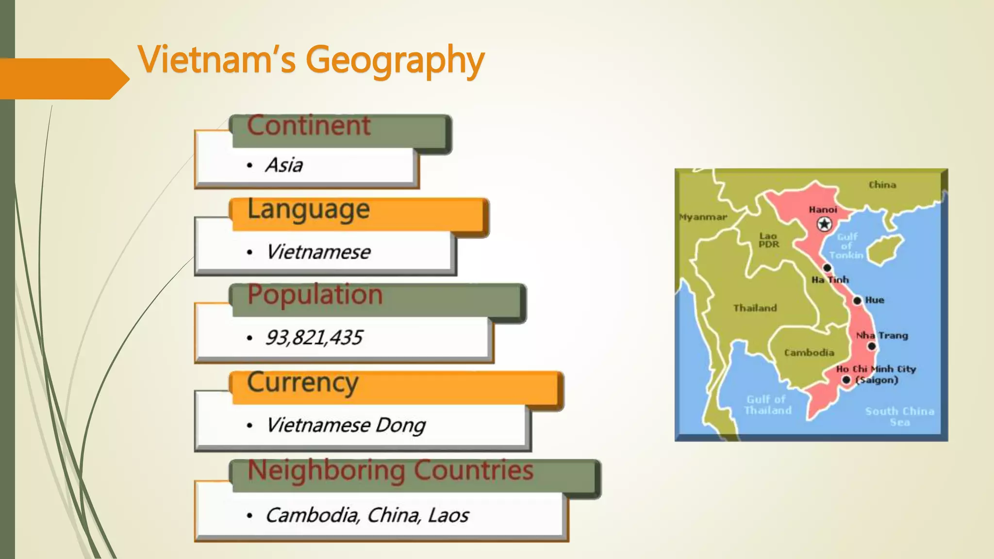 Vietnamese Business Culture | PPTX