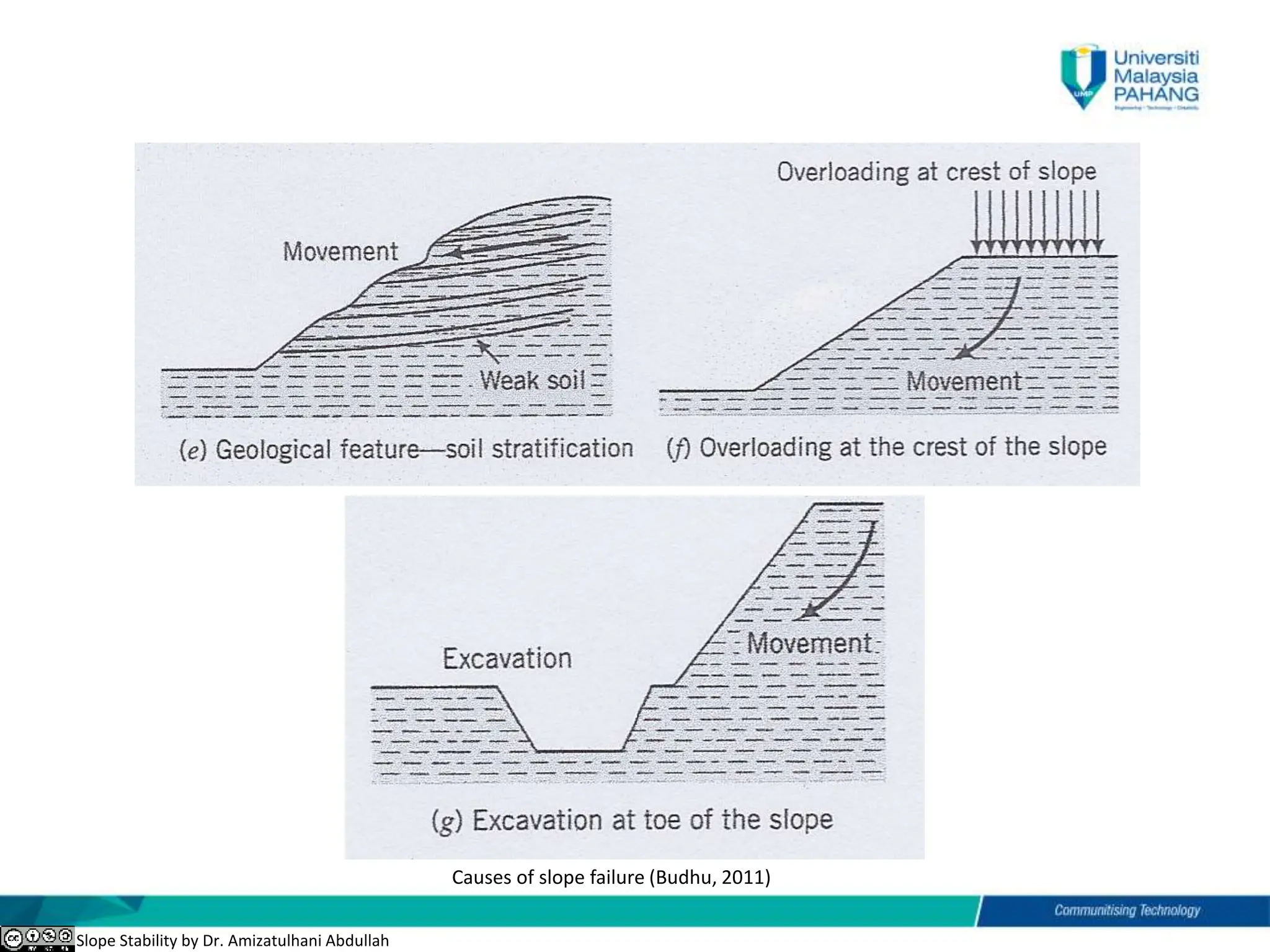 3 BAA3513 Slope stability anaysis (Part 1).pptx