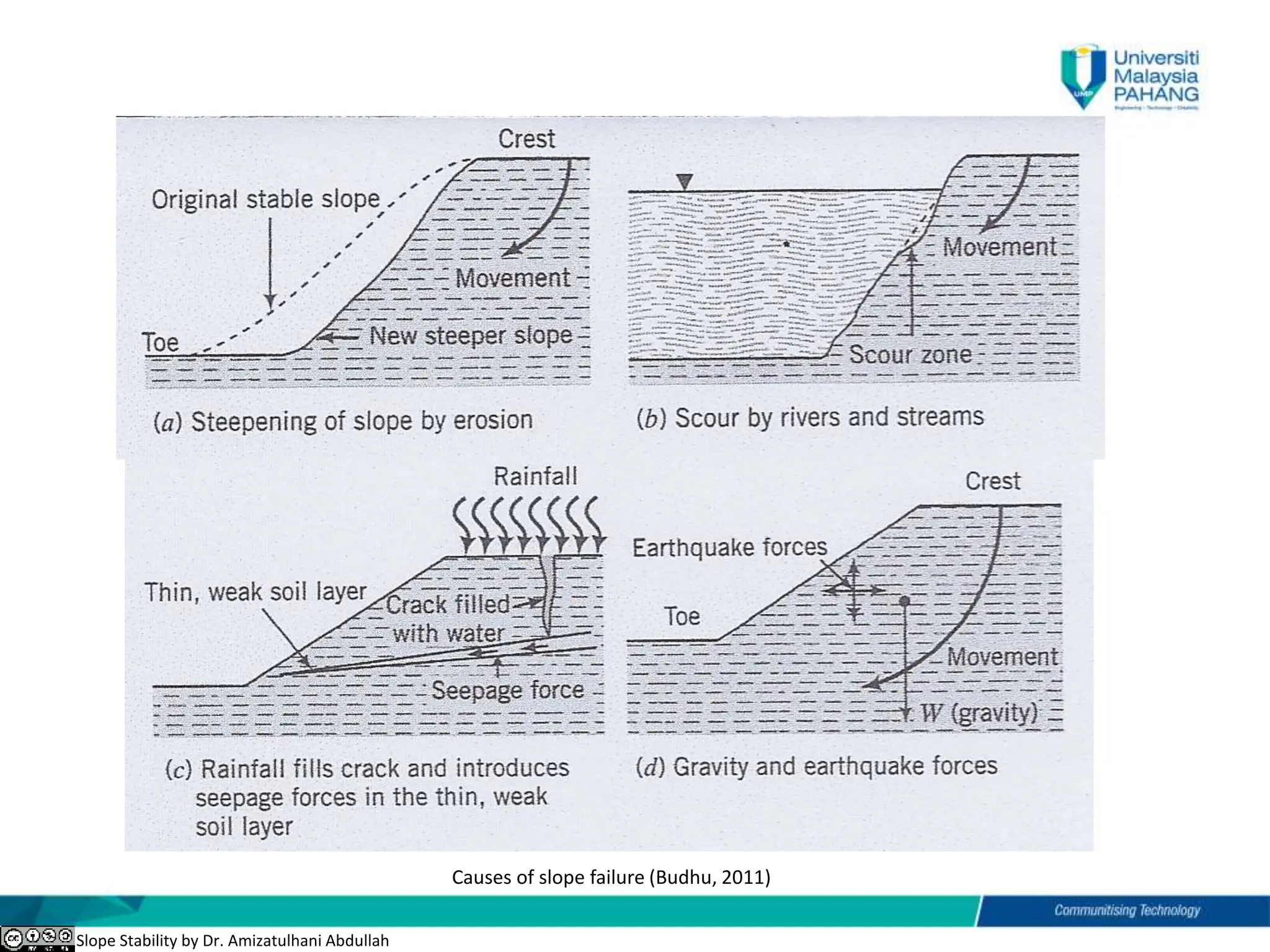 3 BAA3513 Slope stability anaysis (Part 1).pptx