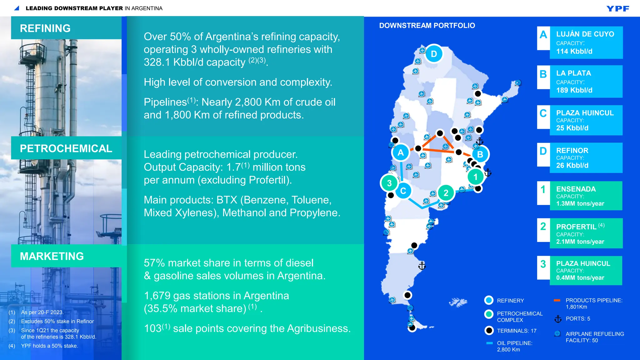 YPF - presentacion de inversiones 2024 Argentina | PDF