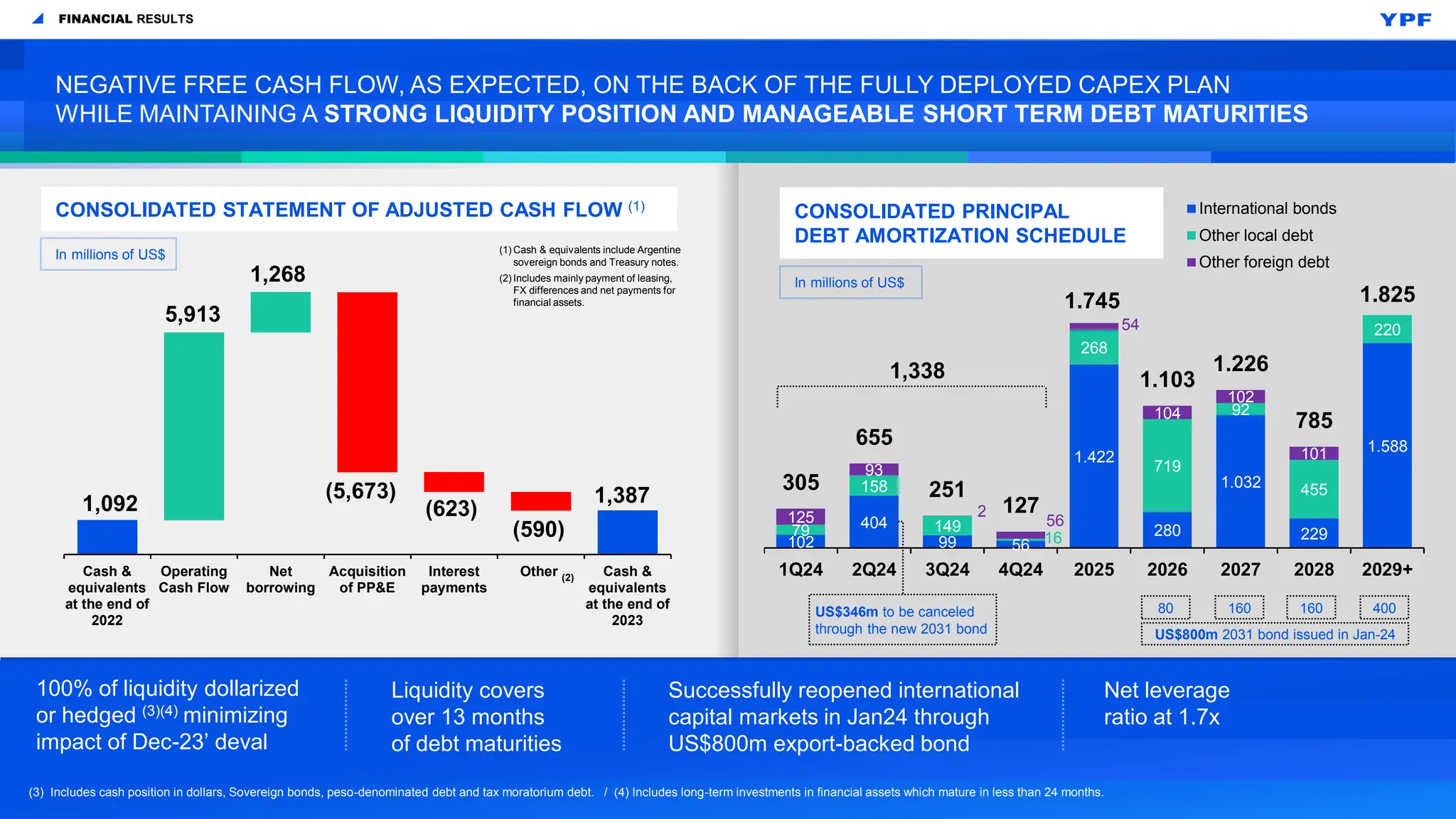 YPF - presentacion de inversiones 2024 Argentina | PDF