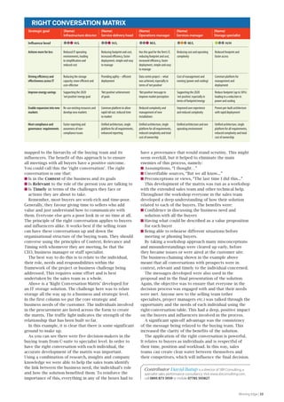 Right conversation | PDF