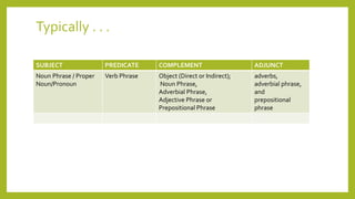 3 Bahasa Inggris - Noun Phrase Structure.pptx