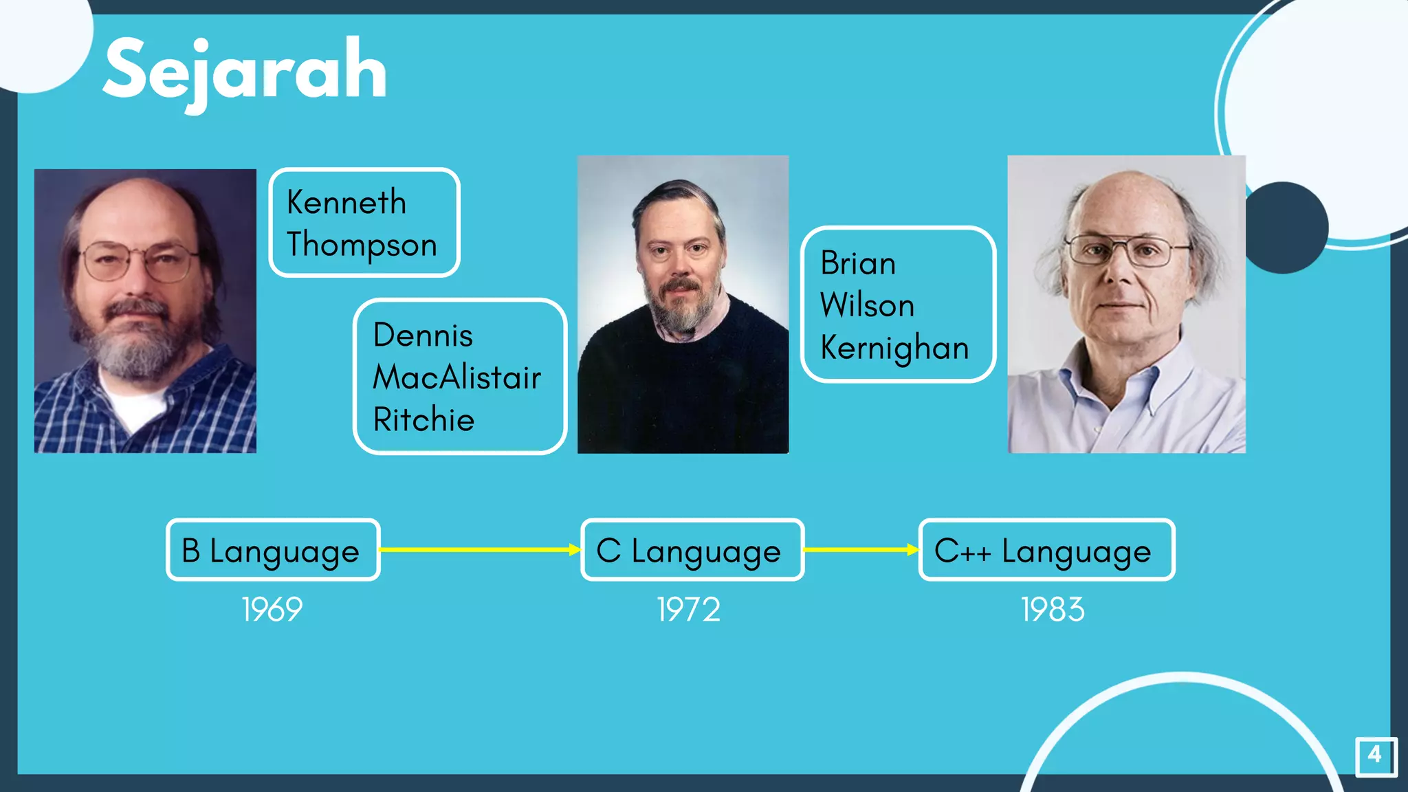 Dasar-Dasar Pemrograman - 3 Bahasa Pemrograman C | PDF