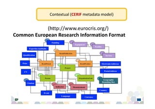 EPOS metadata catalogue | PPT
