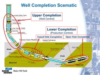 Baker Hughes Completion Programme Manual | PDF