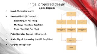 Design three band equalizer using Proteus | PPTX