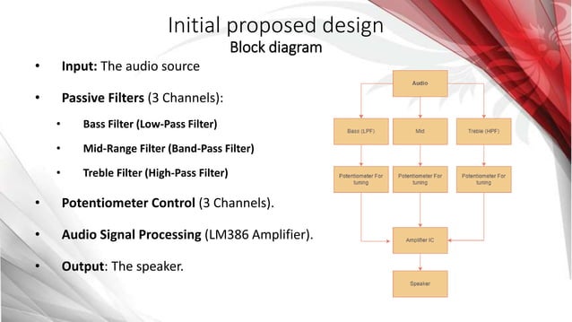 Design three band equalizer using Proteus | PPTX