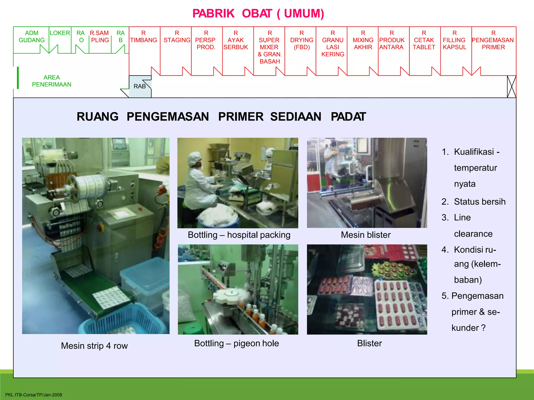 Bangunan & peralatan dalam aktivitas produksi | PPTX