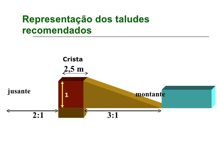 3 Barragens1