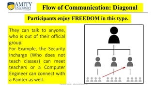 Barriers, Types and Flow of Communication | PDF