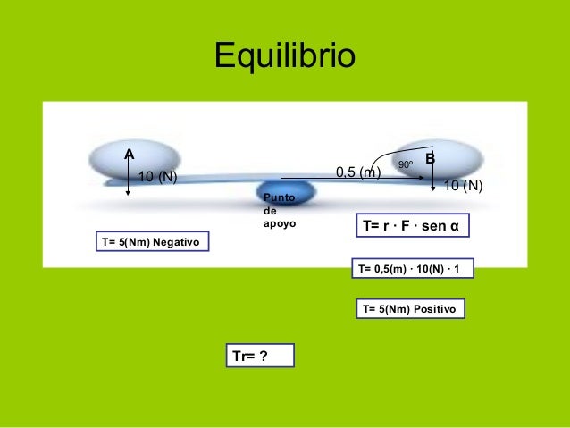 Torque Positivo Y Negativo - abstractor