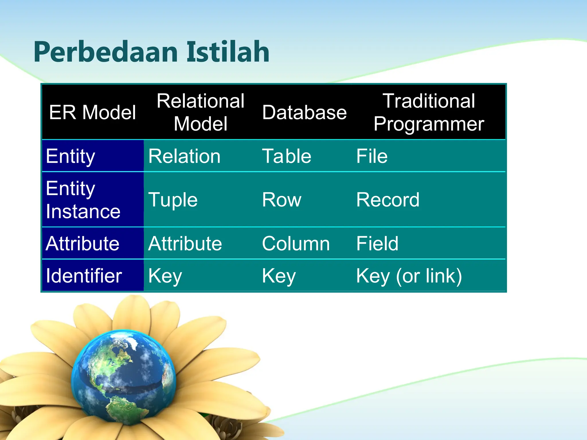 3_kalkilusus matematika data relasionalt.ppt