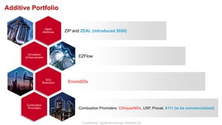 BASF Additive Portfolio Overview ESP.pptx
