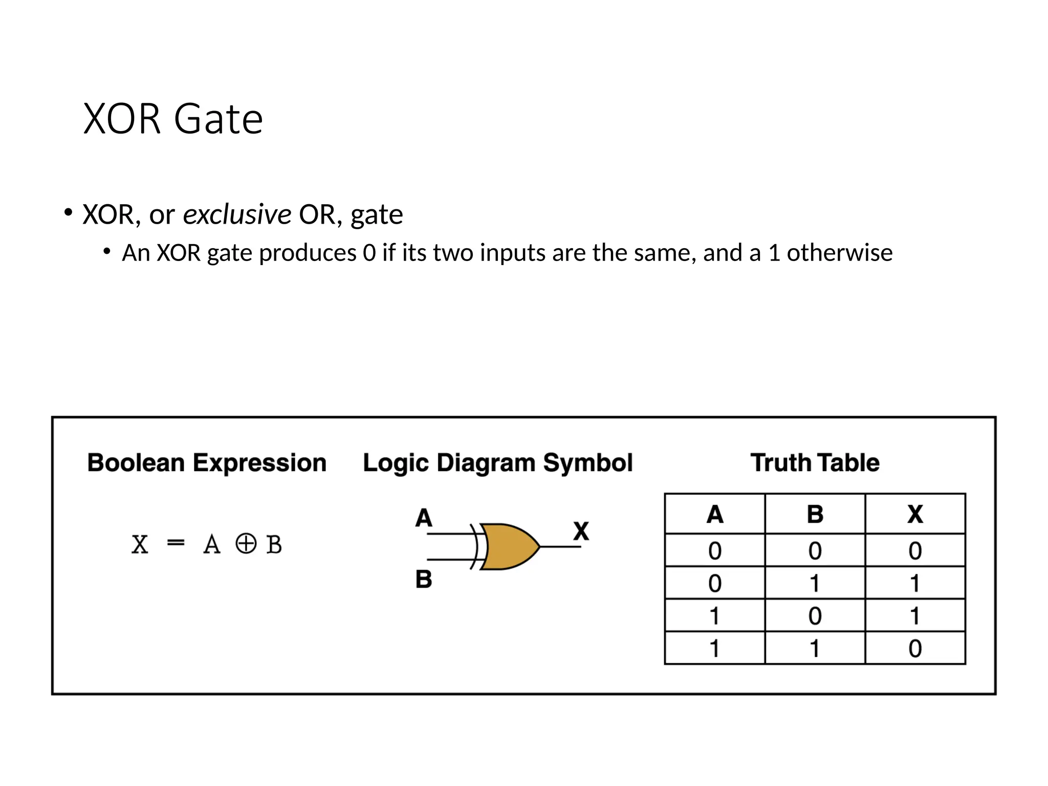 3_Basic Logic Gates universal gates.pptx