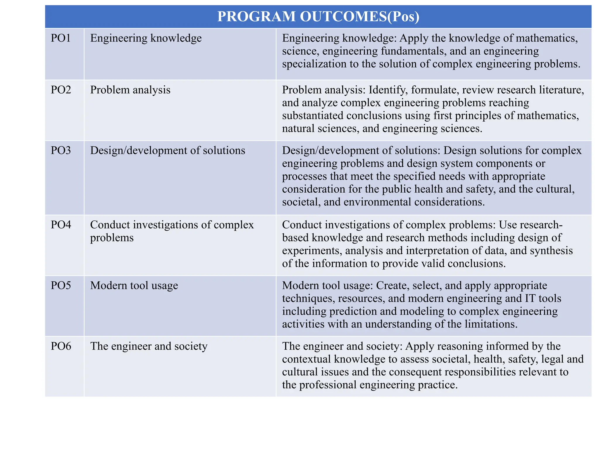 3basic Logic Gates Universal Gatespptx Programming Languages Computing