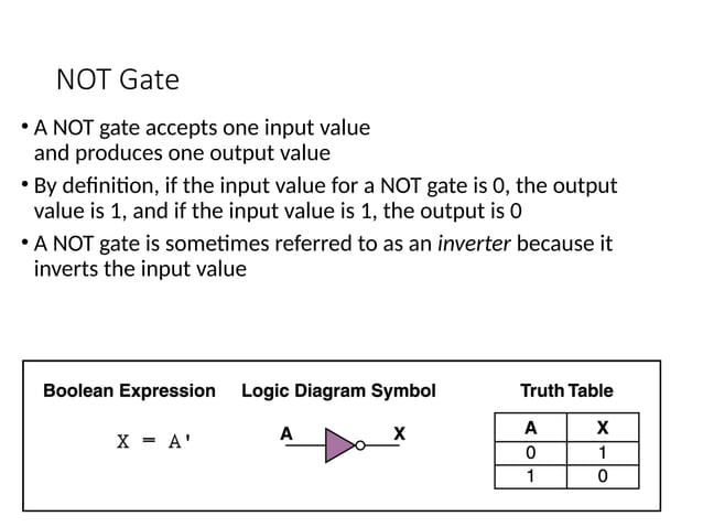 3_Basic Logic Gates universal gates.pptx | Programming Languages ...