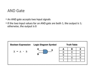 3_Basic Logic Gates universal gates.pptx
