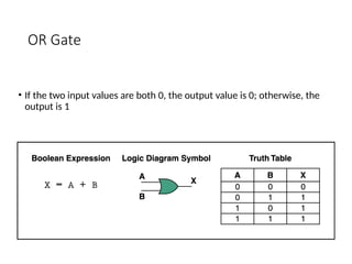 3_Basic Logic Gates universal gates.pptx