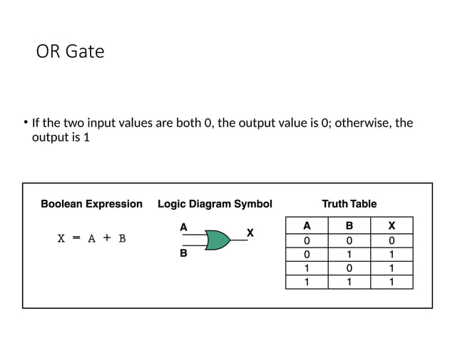 3basic Logic Gates Universal Gatespptx Programming Languages Computing