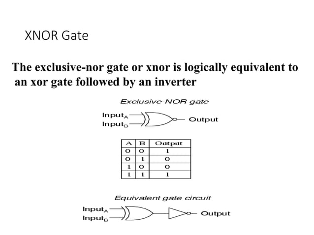 3basic Logic Gates Universal Gatespptx Programming Languages Computing