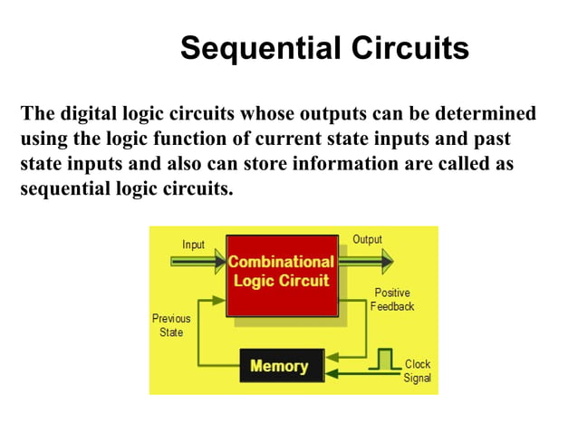 3basic Logic Gates Universal Gatespptx Programming Languages Computing