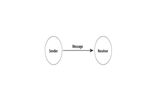 3 basic models of communication | PPTX