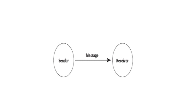 3 basic models of communication | PPTX