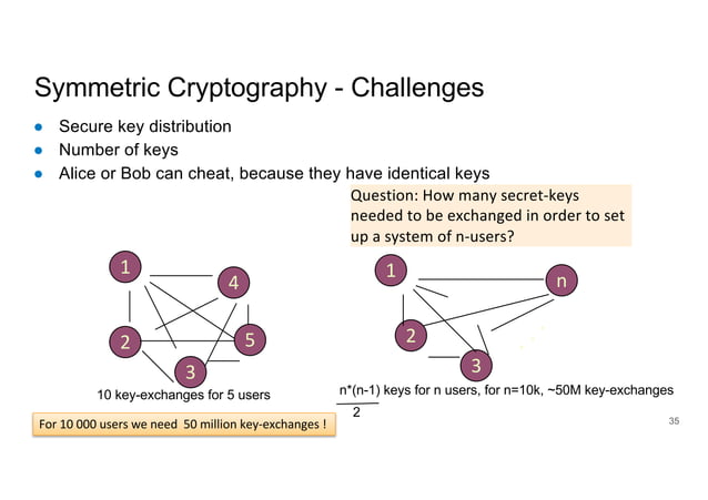 3 Basics of Cryptography Basics of Cryptography | PPT