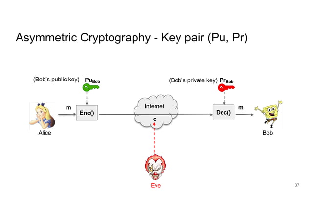 3 Basics of Cryptography Basics of Cryptography | PPT