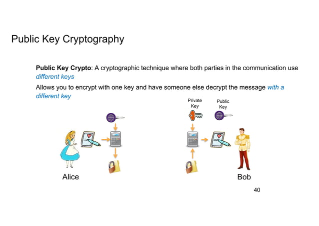 3 Basics of Cryptography Basics of Cryptography | PPT