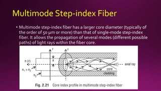 3_Basics of Optical Fiber.pptx