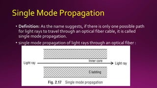 3_Basics of Optical Fiber.pptx