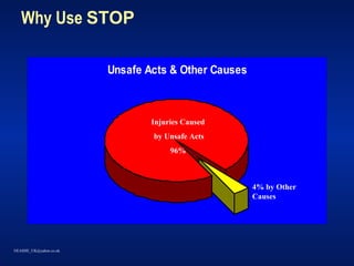 3 basics of stop | PPS