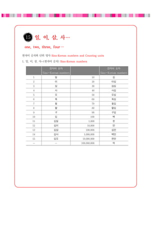 3 basic steps for korean practice | PDF