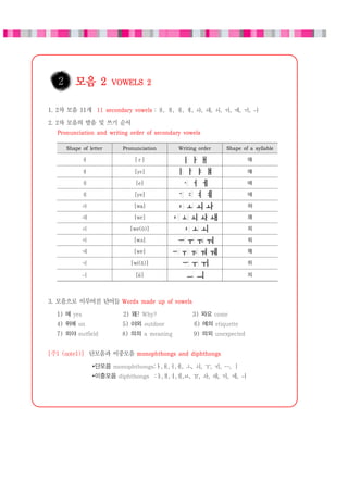 3 basic steps for korean practice | PDF