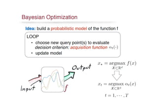 Automatic Gain Tuning based on Gaussian Process Global Optimization (= Bayesian Optimization) | PPT