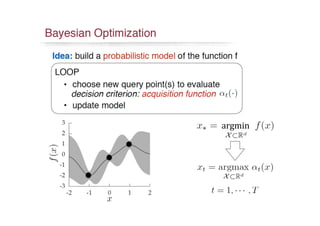 Automatic Gain Tuning based on Gaussian Process Global Optimization (= Bayesian Optimization) | PPT
