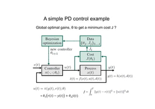 Automatic Gain Tuning based on Gaussian Process Global Optimization (= Bayesian Optimization) | PPT