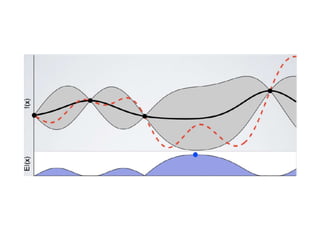 Automatic Gain Tuning based on Gaussian Process Global Optimization (= Bayesian Optimization) | PPT