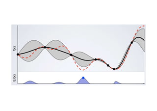 Automatic Gain Tuning based on Gaussian Process Global Optimization ...