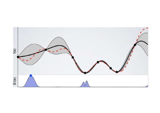 Automatic Gain Tuning based on Gaussian Process Global Optimization (= Bayesian Optimization) | PPT