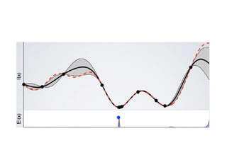 Automatic Gain Tuning based on Gaussian Process Global Optimization (= Bayesian Optimization) | PPT