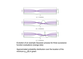 Automatic Gain Tuning based on Gaussian Process Global Optimization (= Bayesian Optimization) | PPT