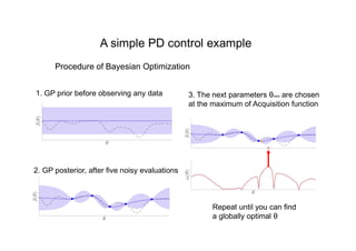 Automatic Gain Tuning based on Gaussian Process Global Optimization (= Bayesian Optimization) | PPT