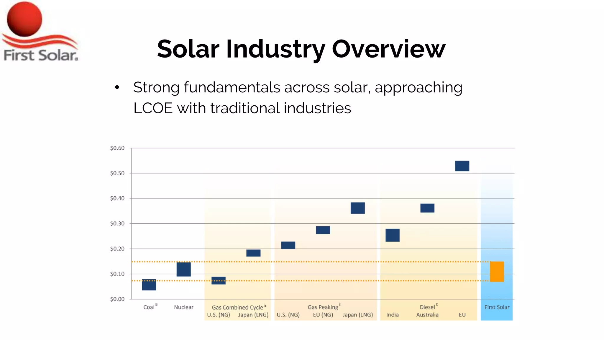 First Solar Presentation | PPT