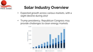 First Solar Presentation | PPTX | Power and Energy Industry | Industries